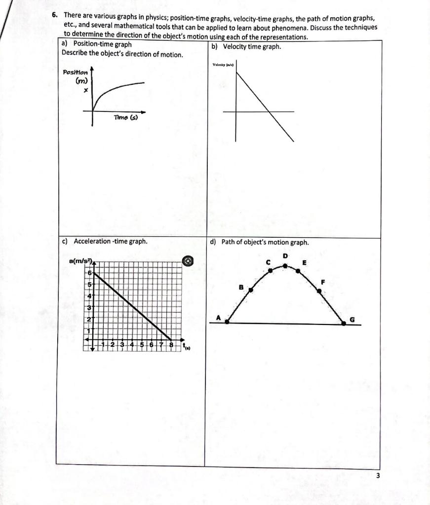 Solved Please help There are various graphs in physics; | Chegg.com