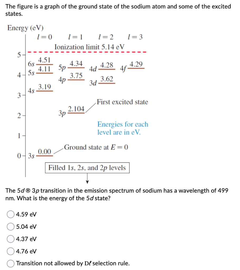 Solved The figure is a graph of the ground state of the | Chegg.com