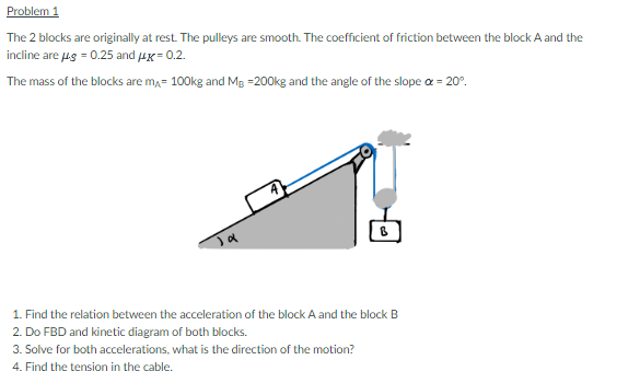 Solved The 2 blocks are originally at rest. The pulleys are | Chegg.com