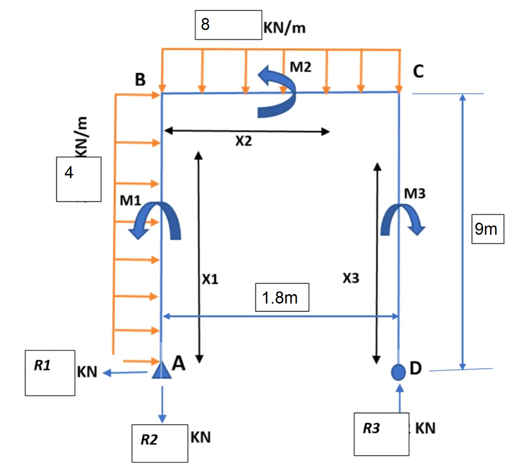 Solved What is the redundant force Dx used if the | Chegg.com