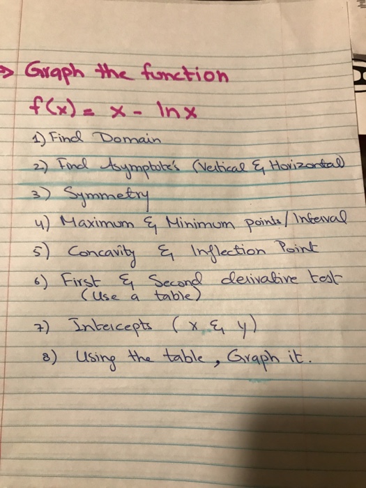 Solved Section:How does derivatives affect the shape of the | Chegg.com
