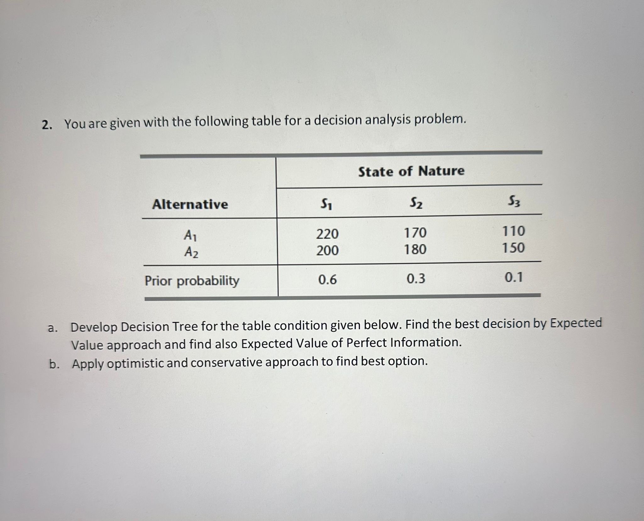 Solved You are given with the following table for a decision | Chegg.com