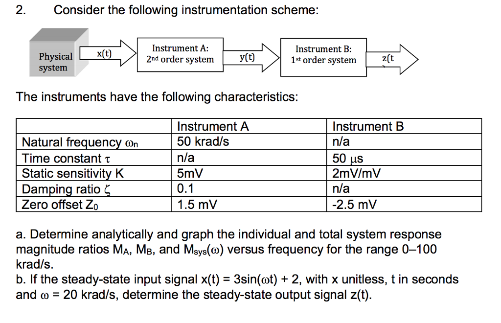 Solved 2 Consider the following instrumentation scheme: | Chegg.com