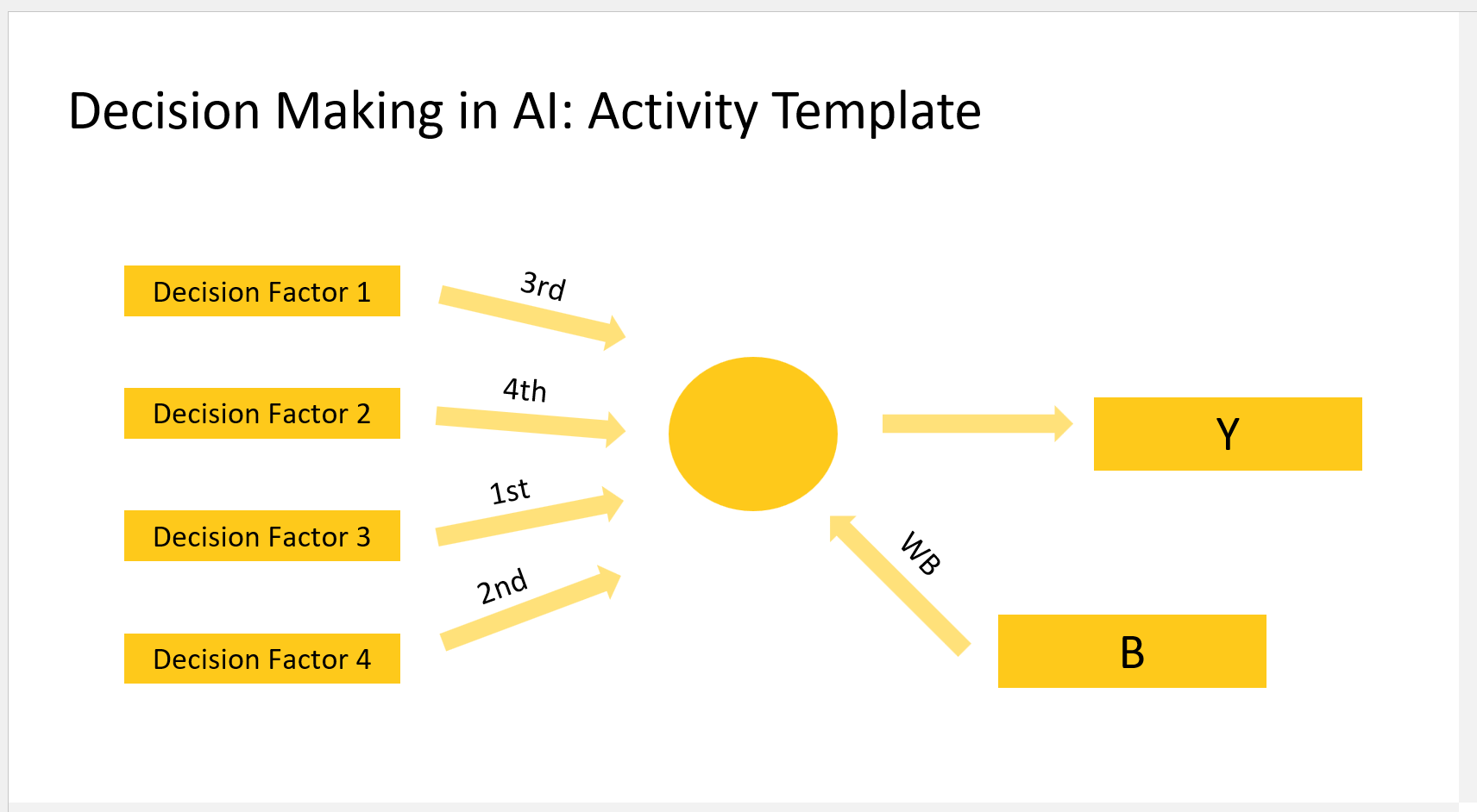 Solved Use the perceptron model template from the Intel | Chegg.com