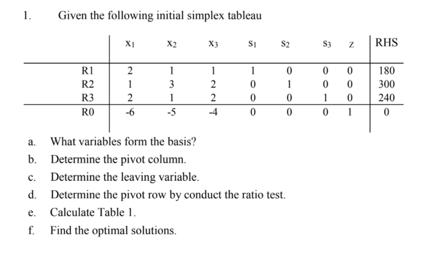 Solved 1. Given the following initial simplex tableau X1 X2 | Chegg.com