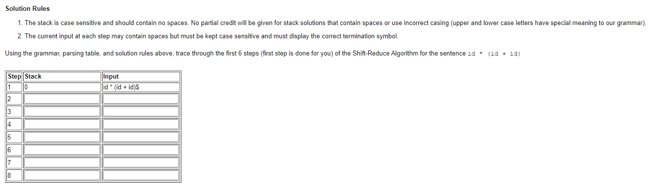 Solved Grammar E→E+TE→TT→T∗ F T→FF→(E)F→id Parse Table2. The | Chegg.com