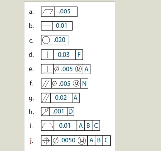 Solved PROBLEM 10: GD&T control frames Directions: ref. | Chegg.com