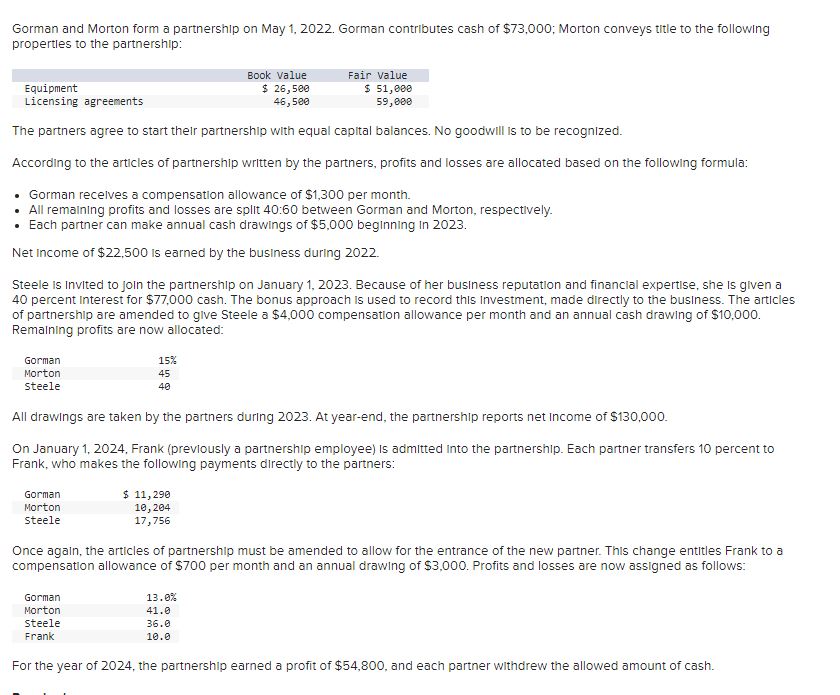 Solved Gorman and Morton form a partnership on May 1, 2022 . | Chegg.com
