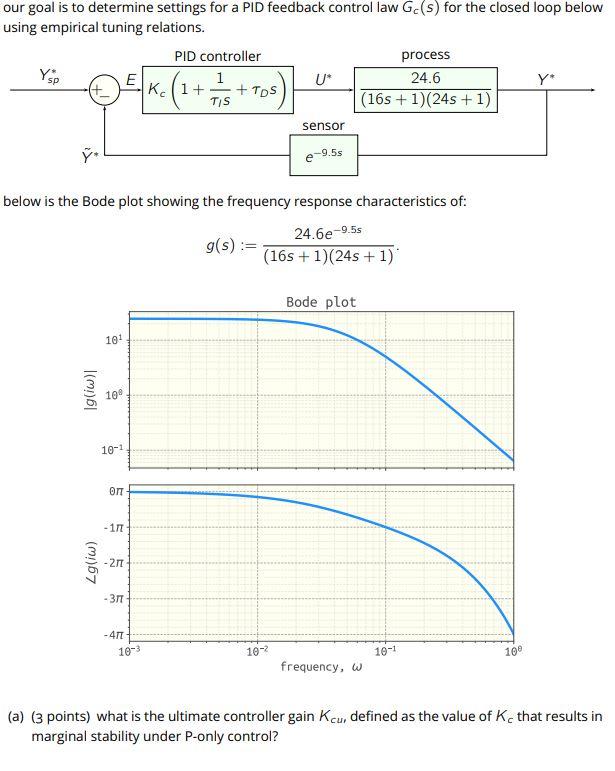Solved our goal is to determine settings for a PID feedback | Chegg.com