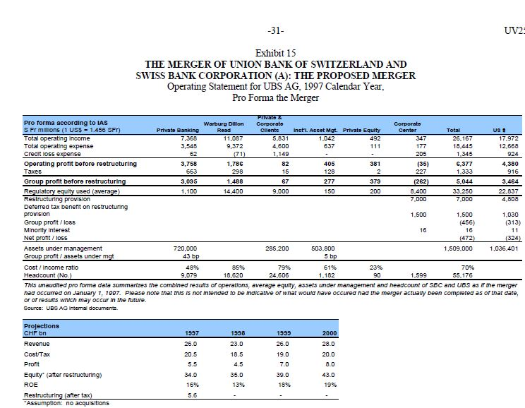 How do I calculate NPV of the proposed merger using | Chegg.com