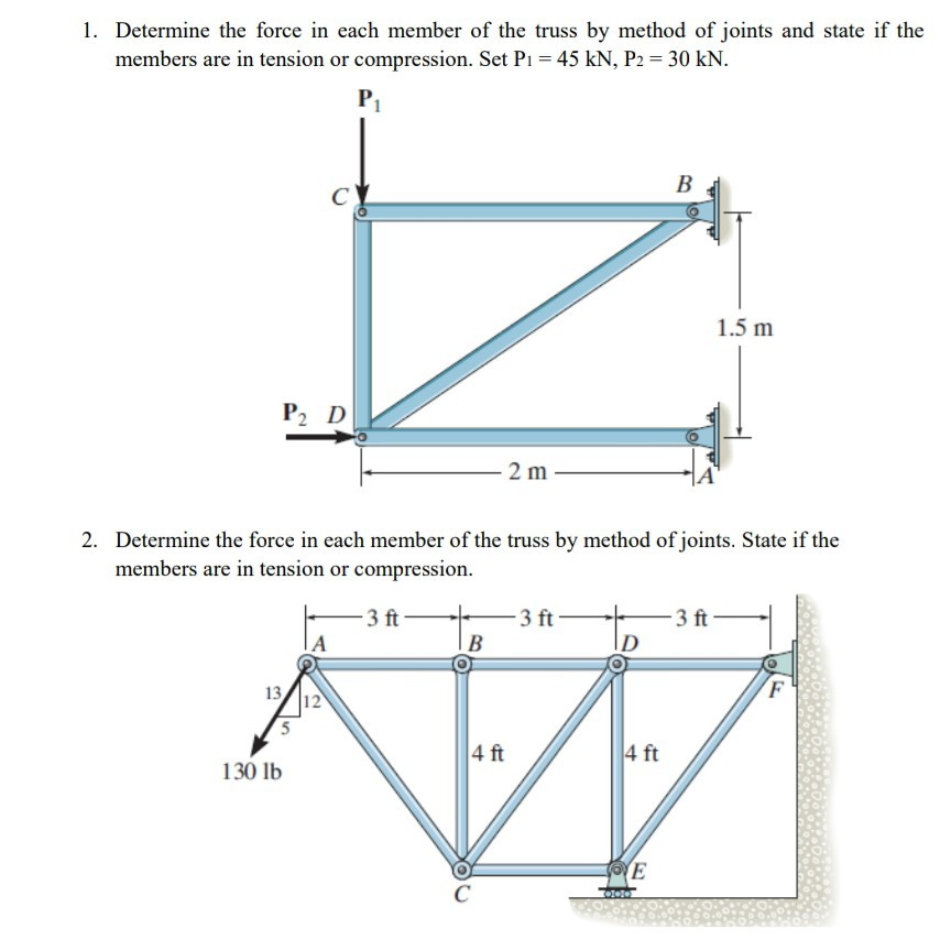 Solved 1. Determine the force in each member of the truss by | Chegg.com
