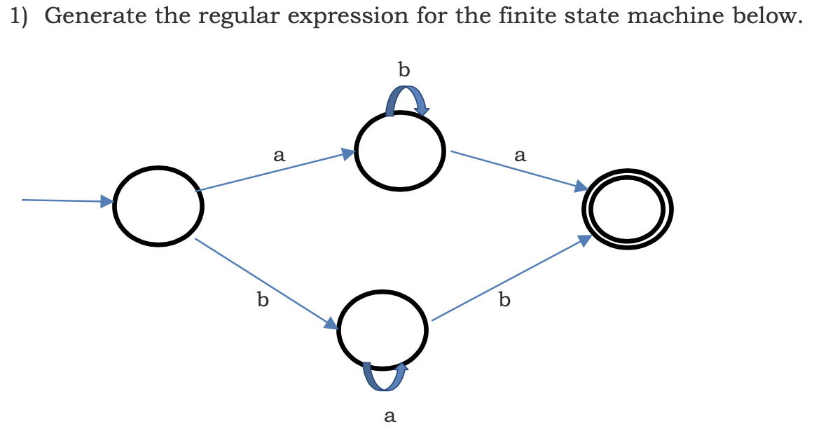Solved 1) Generate the regular expression for the finite | Chegg.com