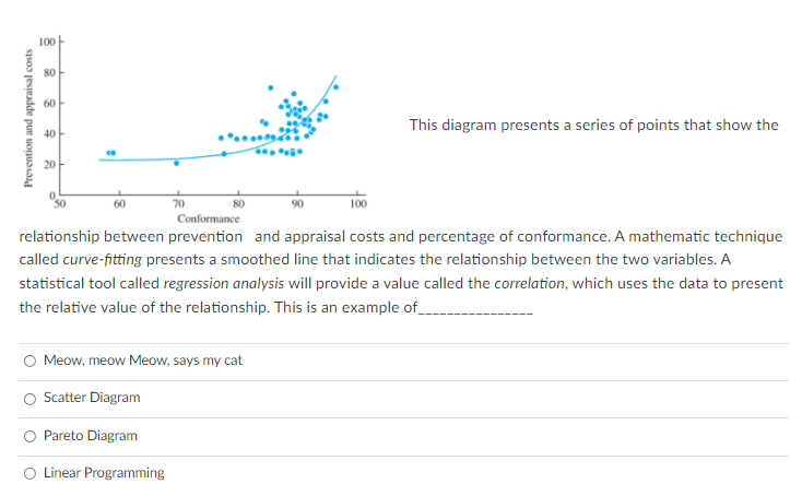 Solved 100 80 60 Prevention and appraisal costs This diagram | Chegg.com
