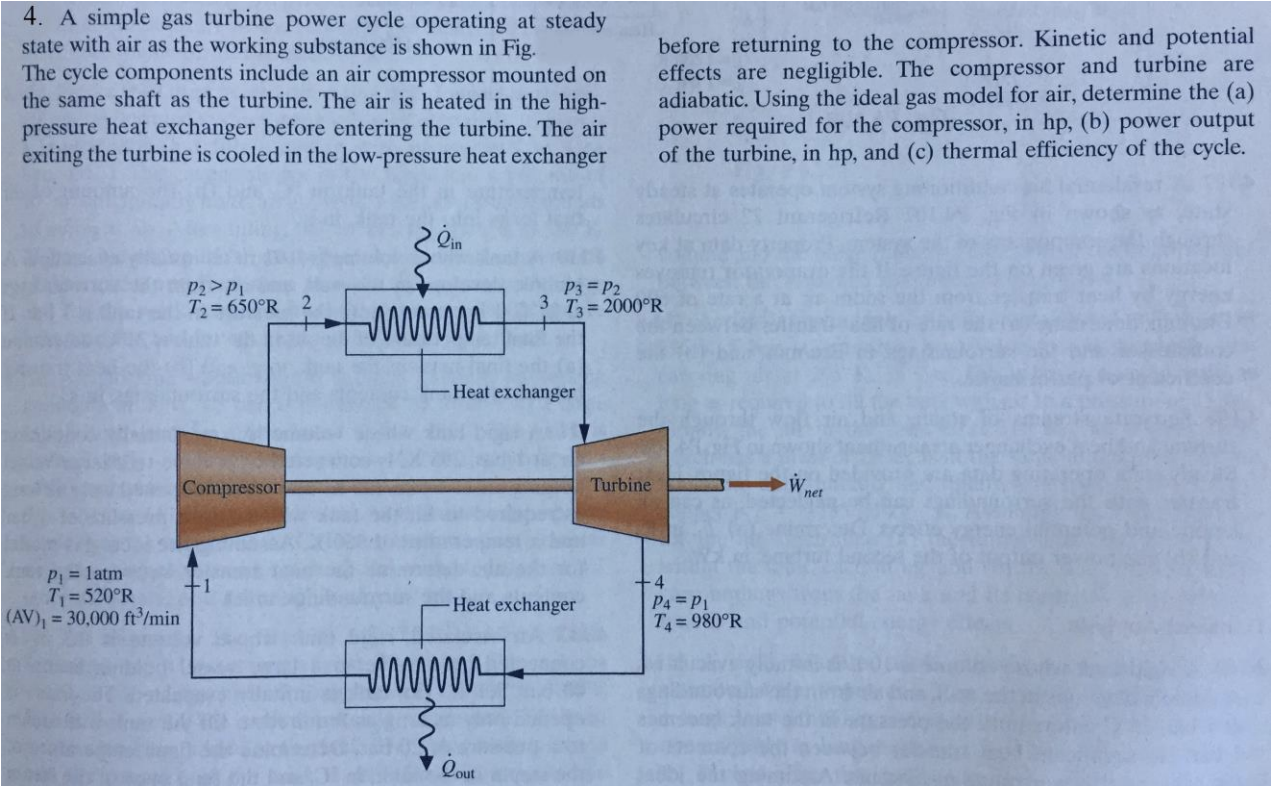 4. A simple gas turbine power cycle operating at | Chegg.com