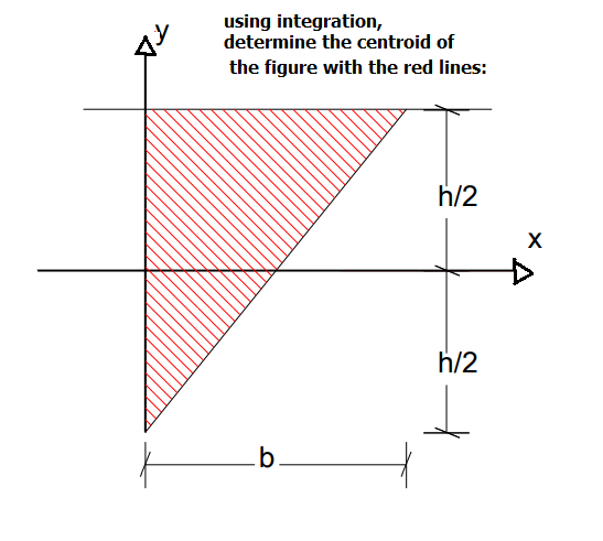 Solved using integration, determine the centroid of the | Chegg.com