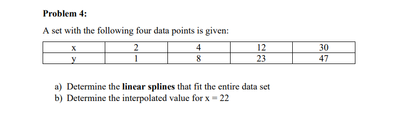 Solved Problem 4: A set with the following four data points | Chegg.com