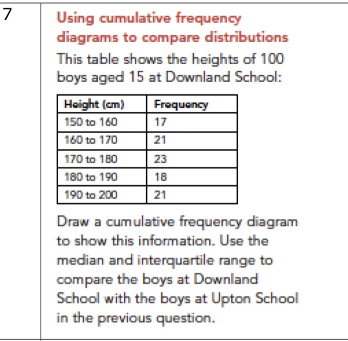 Solved 7 Using cumulative frequency diagrams to compare | Chegg.com