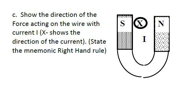 Solved S N C. Show the direction of the Force acting on the | Chegg.com