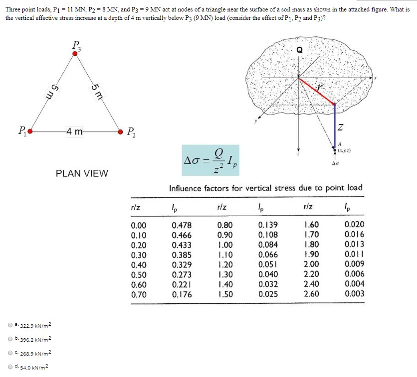 Solved Three point loads, P1 11 MN, P2 8 MN, and P3 9 MN act | Chegg.com