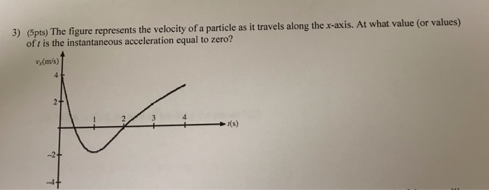 Solved (5pts) The figure represents the velocity of a | Chegg.com