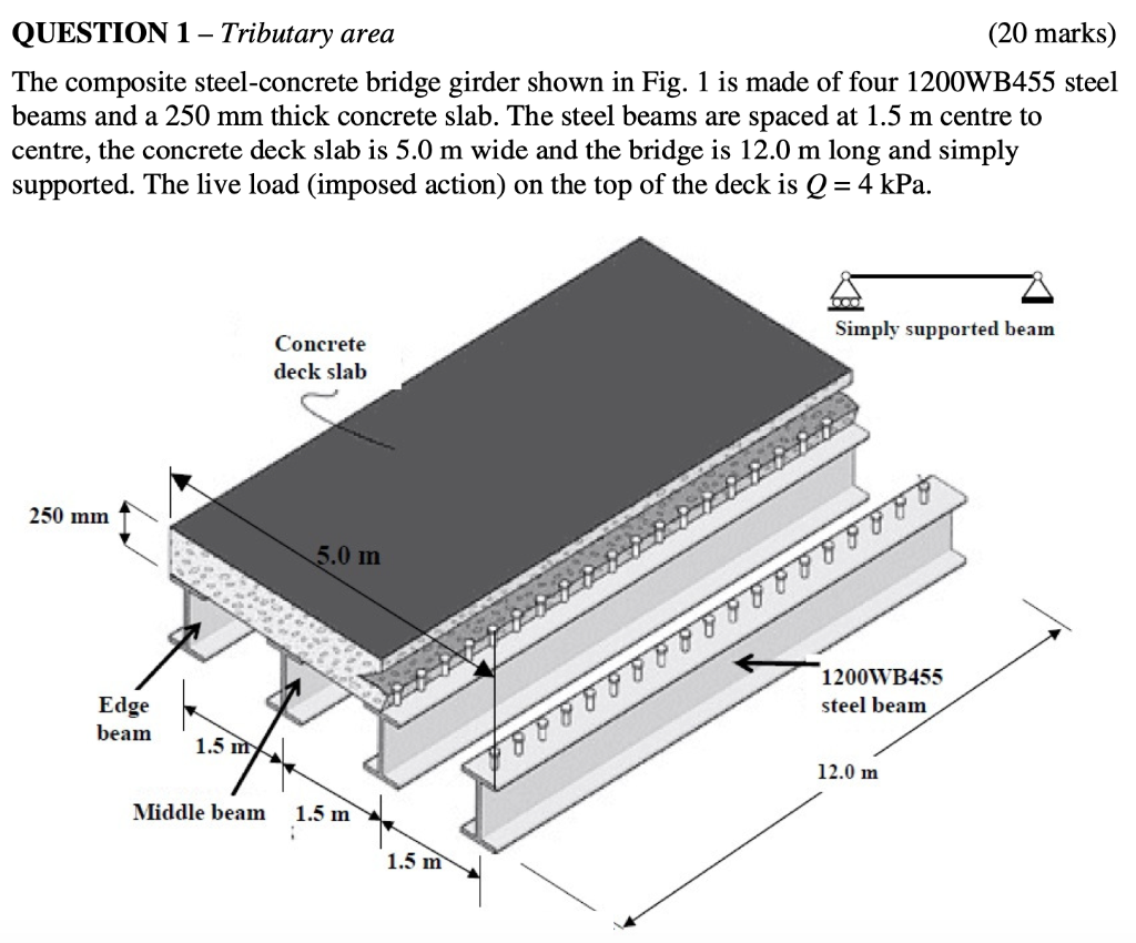 Solved QUESTION 1 – Tributary area (20 marks) The composite | Chegg.com