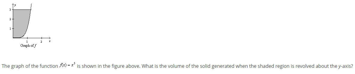 Solved 2 1 Graph off The graph of the function f(x) = x® is | Chegg.com