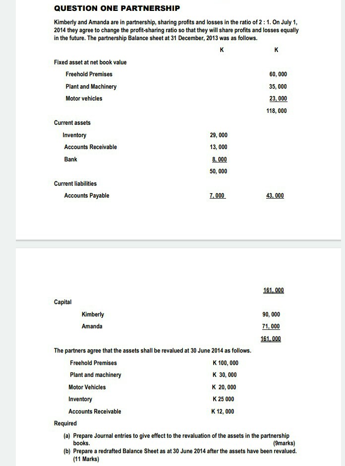 Solved QUESTION ONE PARTNERSHIPKimberly and Amanda are in | Chegg.com