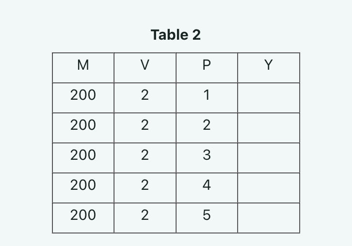 Solved Assume that the nominal money supply is fixed at | Chegg.com