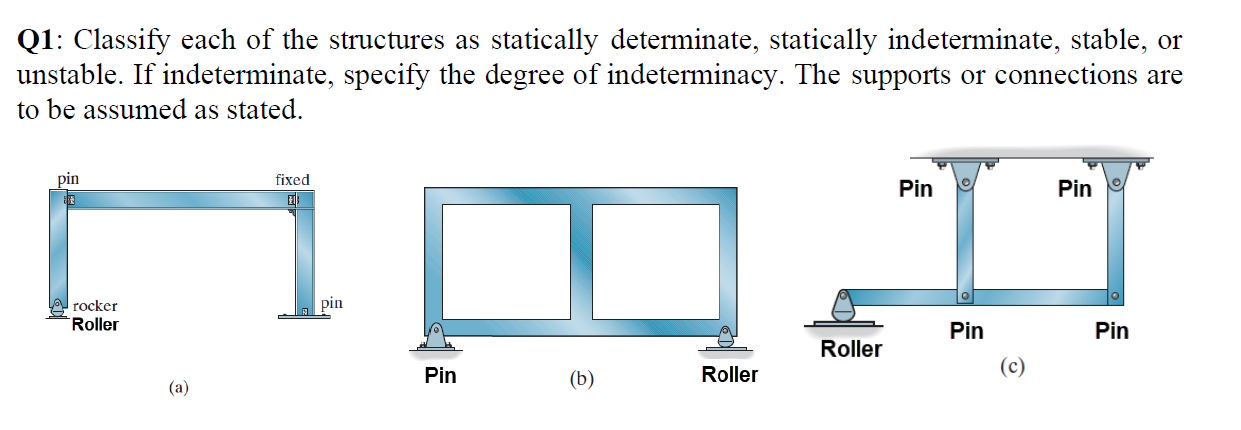 Solved Q1: Classify each of the structures as statically | Chegg.com