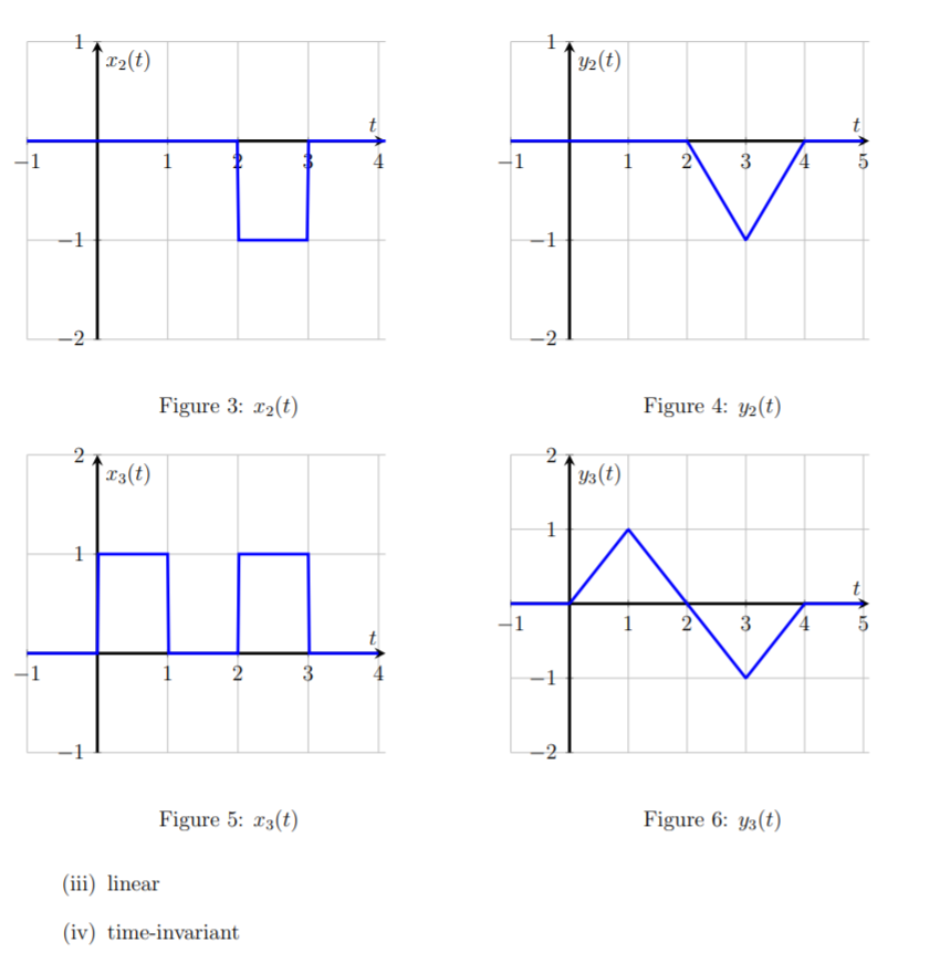 Solved A system S is defined by input-output relationship. | Chegg.com