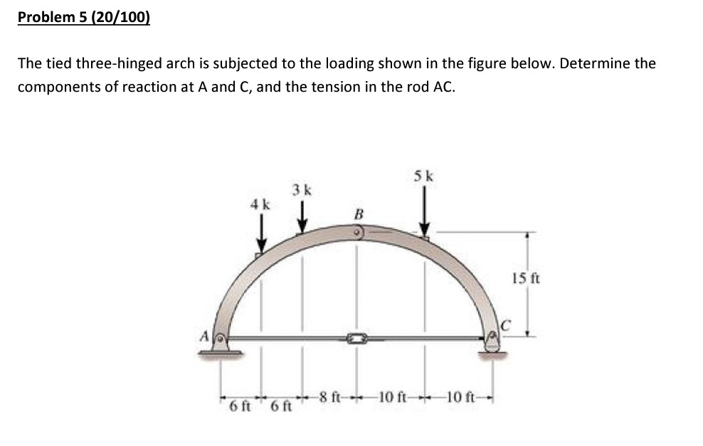 Solved The tied three-hinged arch is subjected to the | Chegg.com