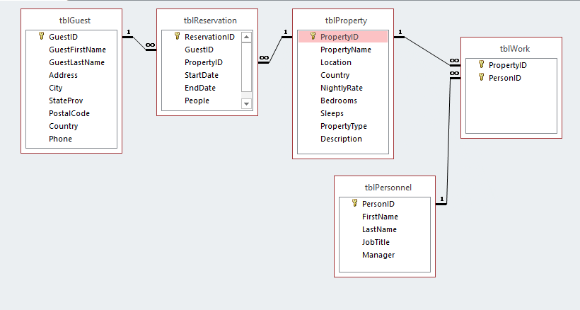 Solved Using SQL Server Code... write a query that returns | Chegg.com