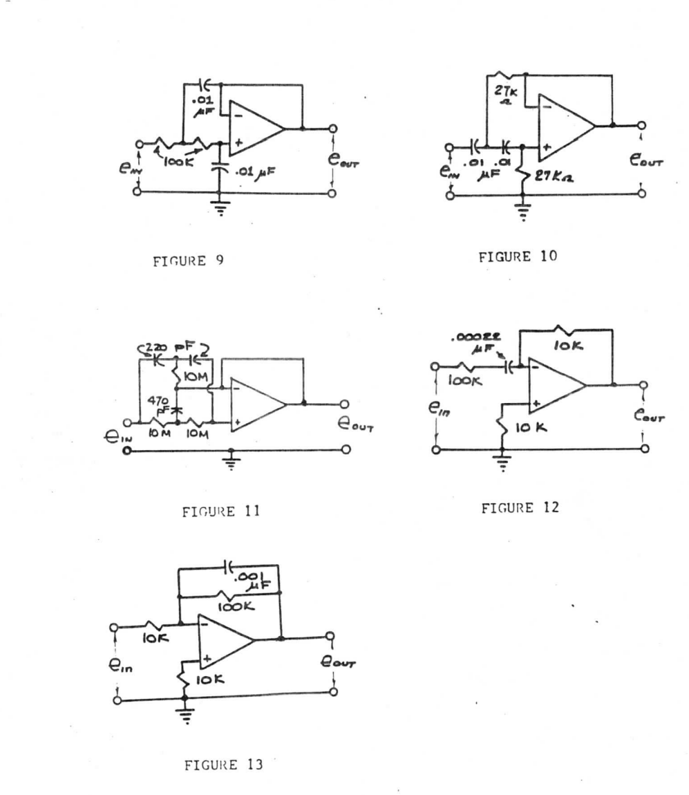 EXPERIMENT No. 2: The OPERATIONAL AMPLIFIER Equipment | Chegg.com