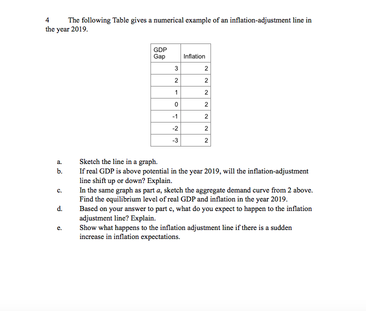 Solved 4 The following Table gives a numerical example of an | Chegg.com