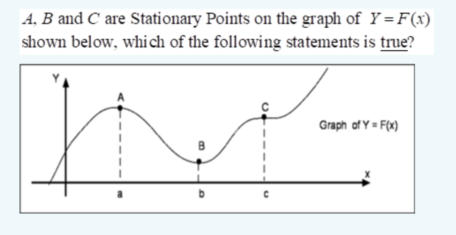 Solved A,B and C are Stationary Points on the graph of | Chegg.com