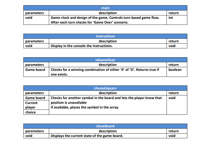 Solved Task: create a game of TIC TAC TOE using the input/ | Chegg.com