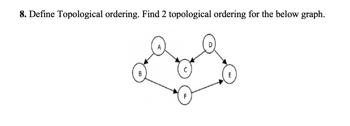 Solved 8. Define Topological ordering. Find 2 topological | Chegg.com