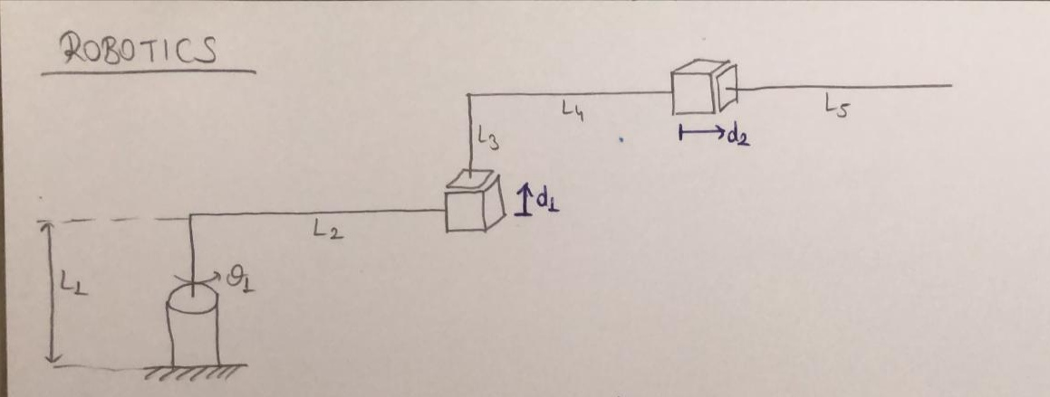 a)Find DH parameters (Denavit-Hartenberg) b)Find the | Chegg.com