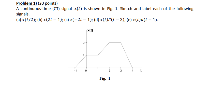 Solved Problem 1) (20 points) A continuous-time (CT) signal | Chegg.com