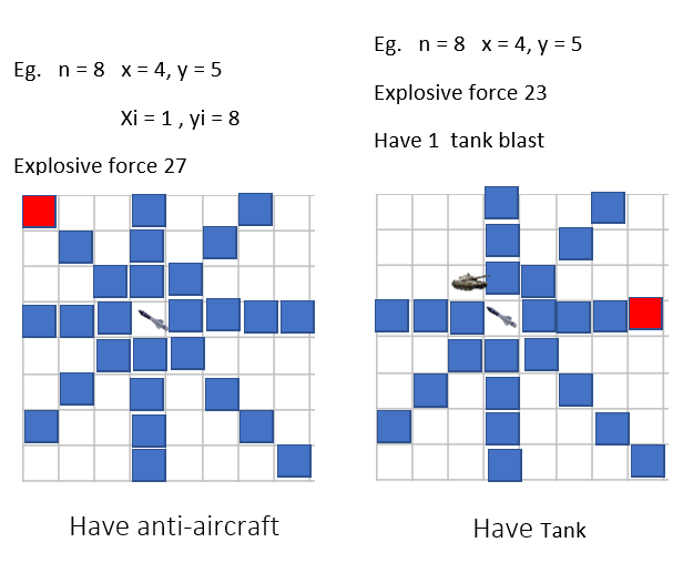Solved Write Java code Explosive force from Anti-tank | Chegg.com