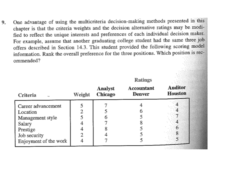 Solved One advantage of using the multicriteria | Chegg.com
