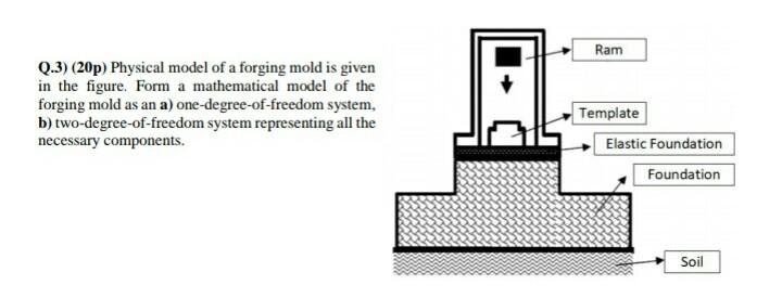 Solved Ram Q.3) (20p) Physical model of a forging mold is | Chegg.com
