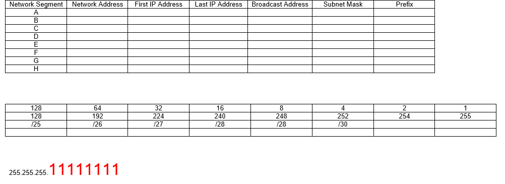 Solved Please complete the subnetting scheme for the | Chegg.com