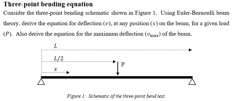 Solved: Using Euler-Bernoulli Beam Theory, Derive The Equa... | Chegg.com