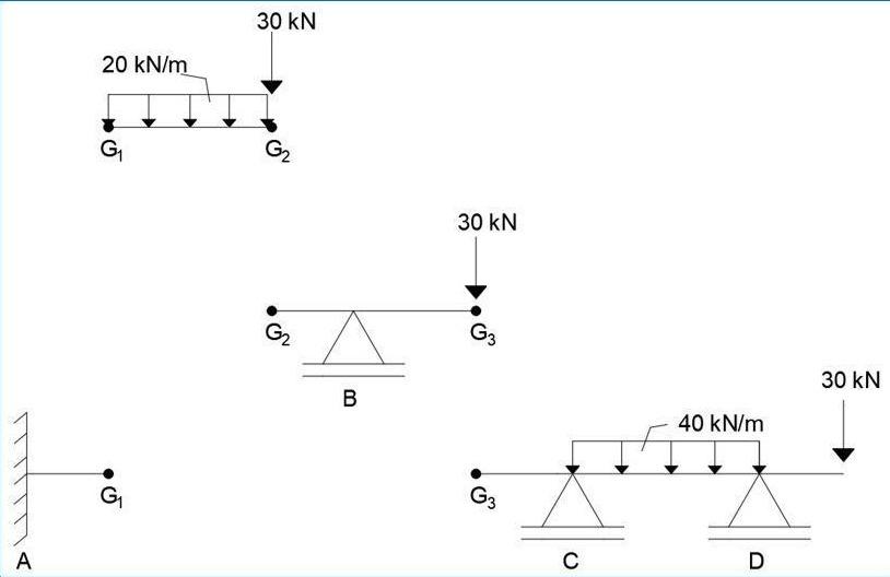 Solved Draw the M and T diagrams of the given gerber beam. | Chegg.com