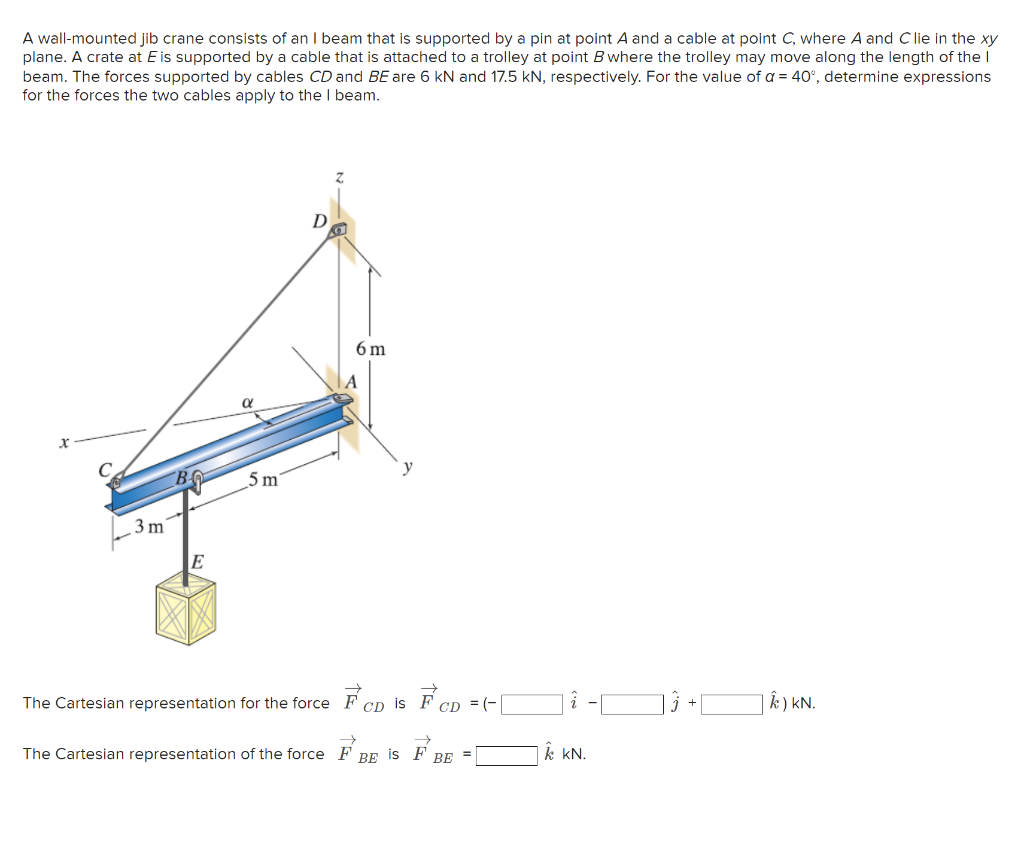 Solved A wall-mounted Jib Crane consists of an I beam that | Chegg.com