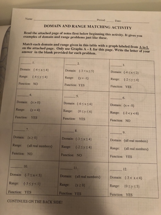 Solved Name: PeriodDate DOMAIN AND RANGE MATCHING ACTIVITY | Chegg.com Solved Name: PeriodDate DOMAIN AND RANGE MATCHING ACTIVITY | Chegg.com