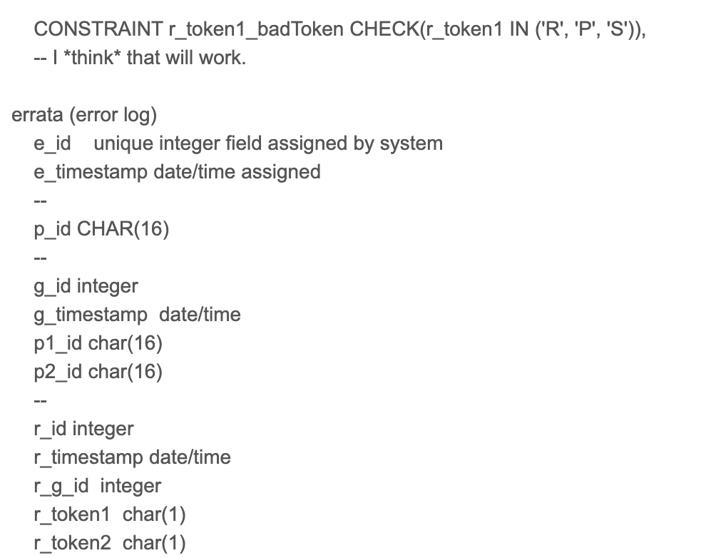 Solved Create a database named Solved Create a database named