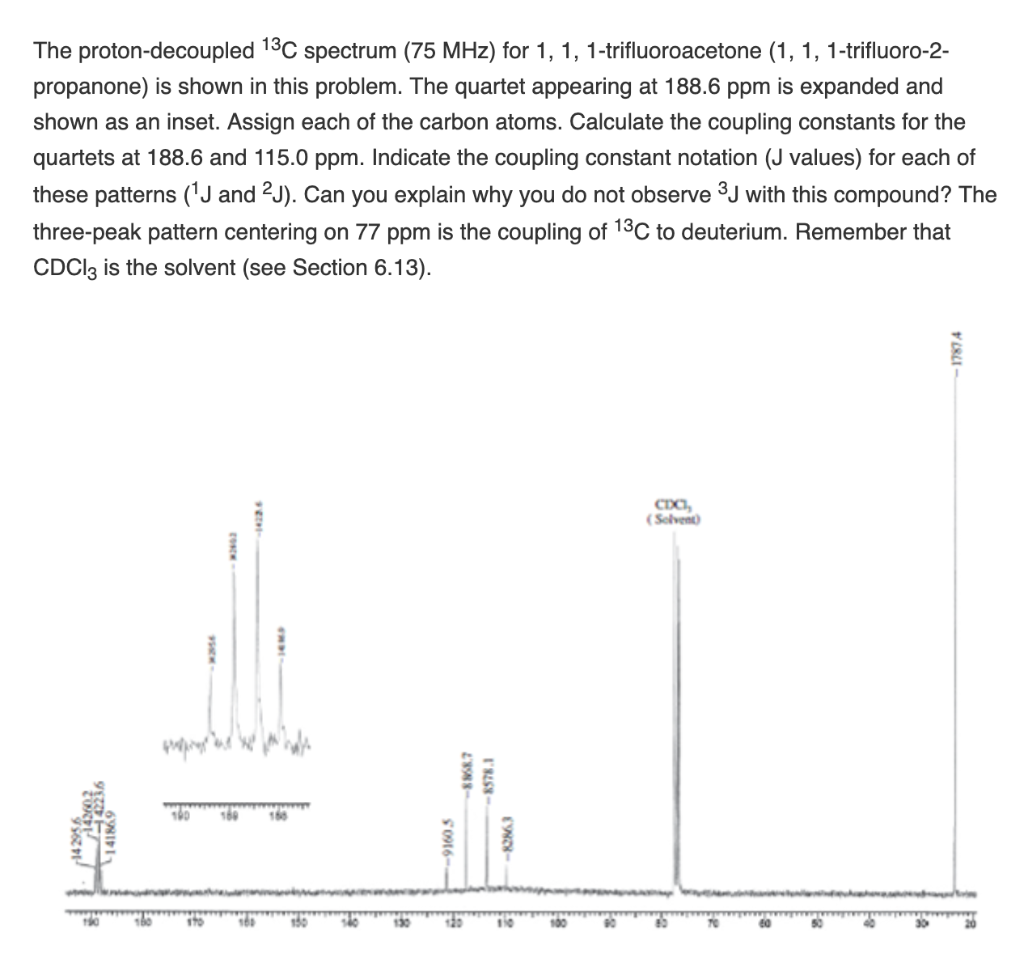 Solved The proton-decoupled 13C spectrum (75 MHz) for 1, 1, | Chegg.com
