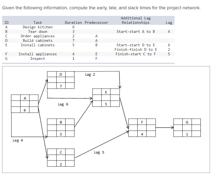 Solved Given the following information, compute the early, | Chegg.com
